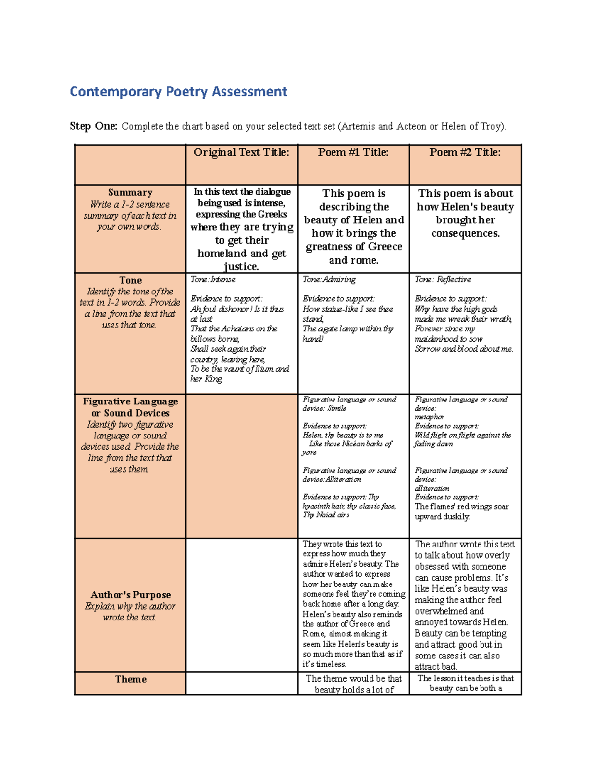 Ccc - jnn - Contemporary Poetry Assessment Step One: Complete the chart ...