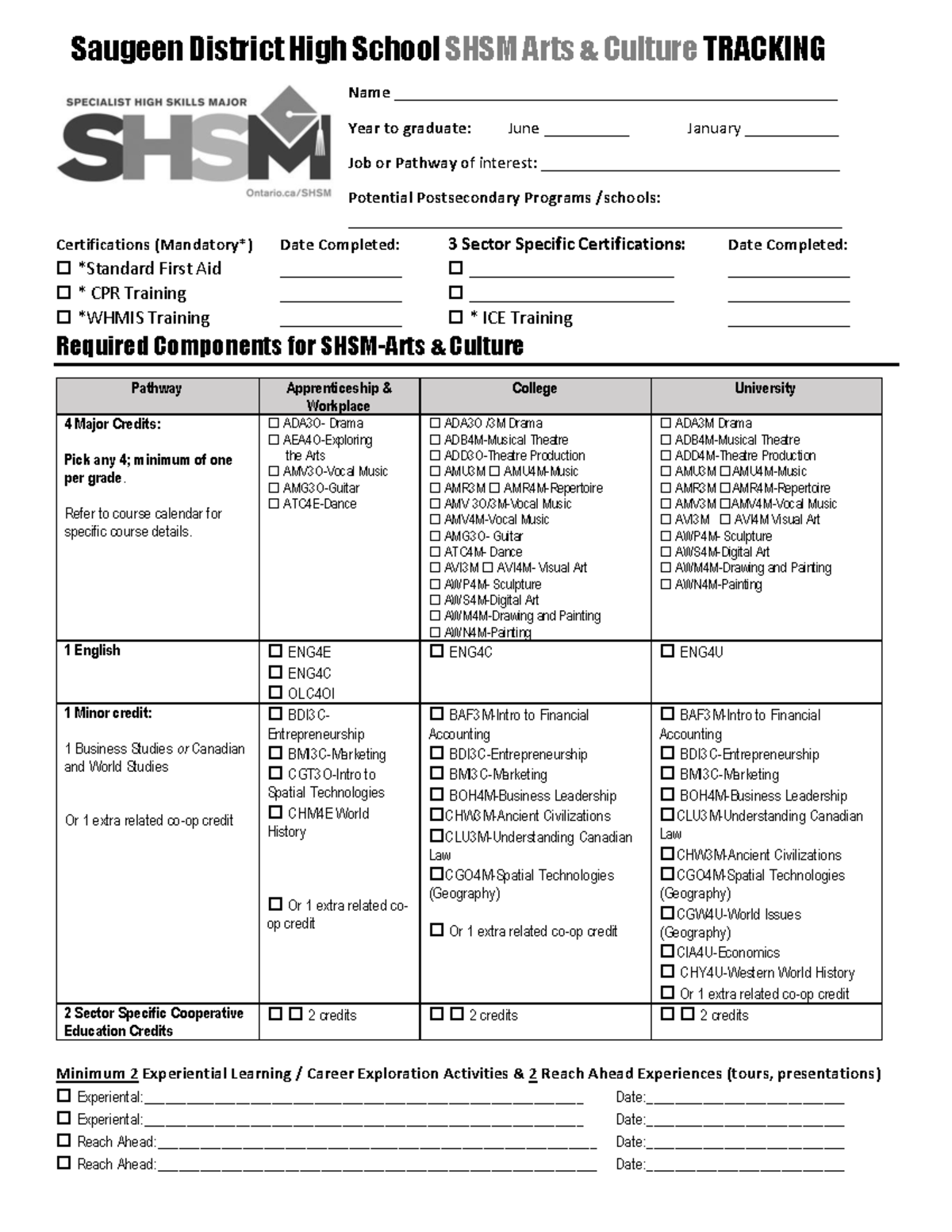 2.SHSM Tracking Sheet. Checklist - Name
