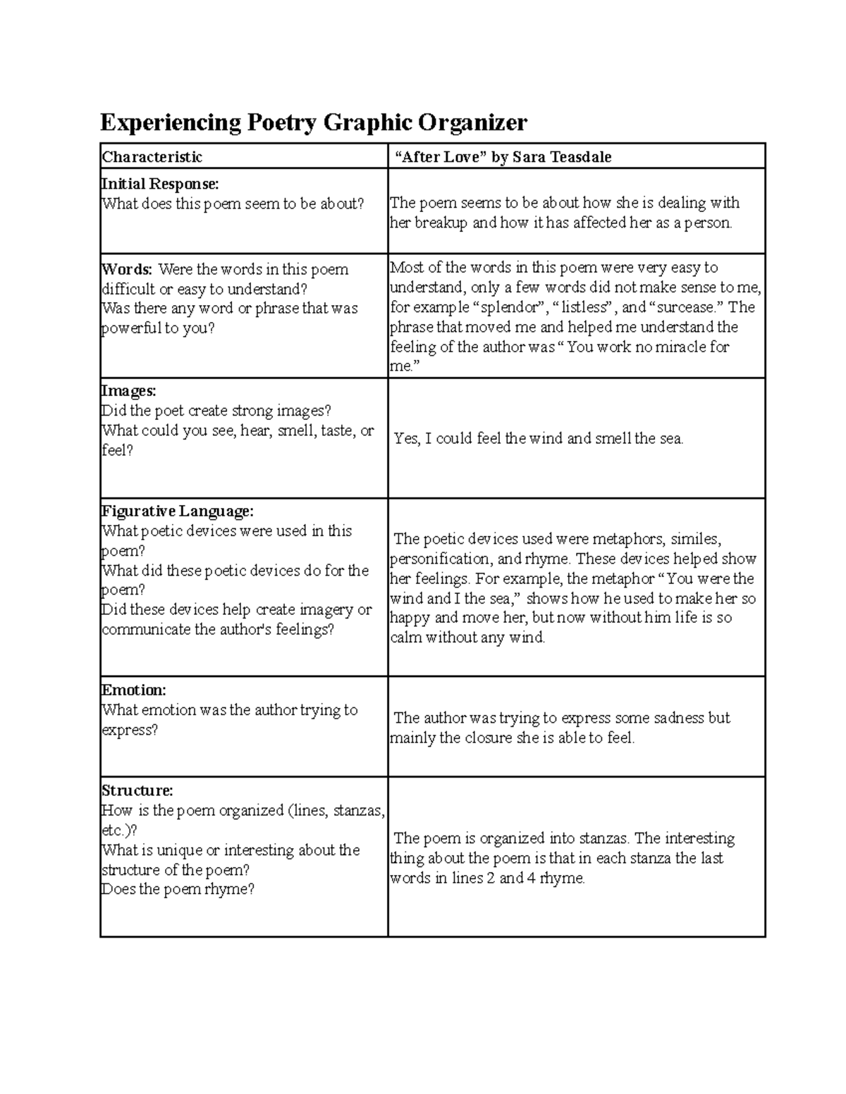 English 2 Poetry Notes for the lecture- Poetry Assignment 1.04- Mrs ...