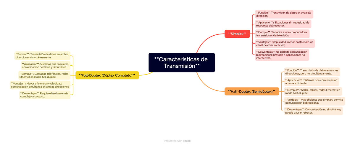Características de Transmisión - **Características de Transmisión ...
