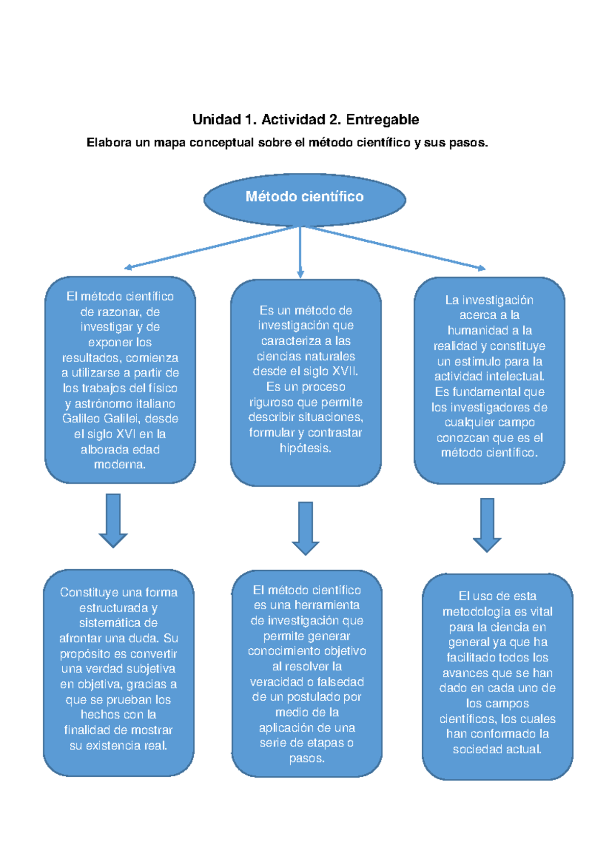 Unidad 1. Actividad 2. Entregable - Unidad 1. Actividad 2. Entregable ...