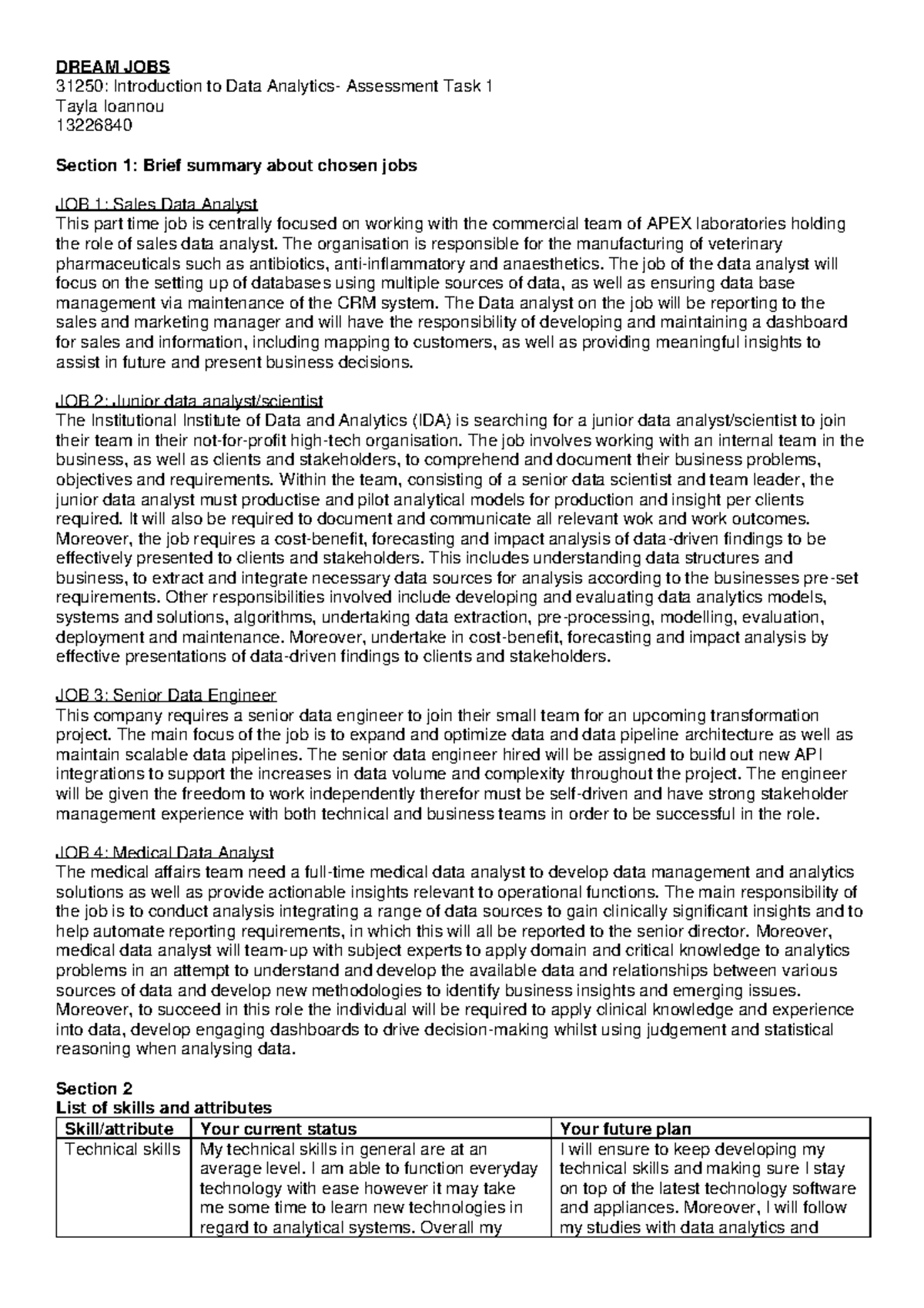 Ida A1 13226840 Dream Jobs 31250 Introduction To Data Analytics 