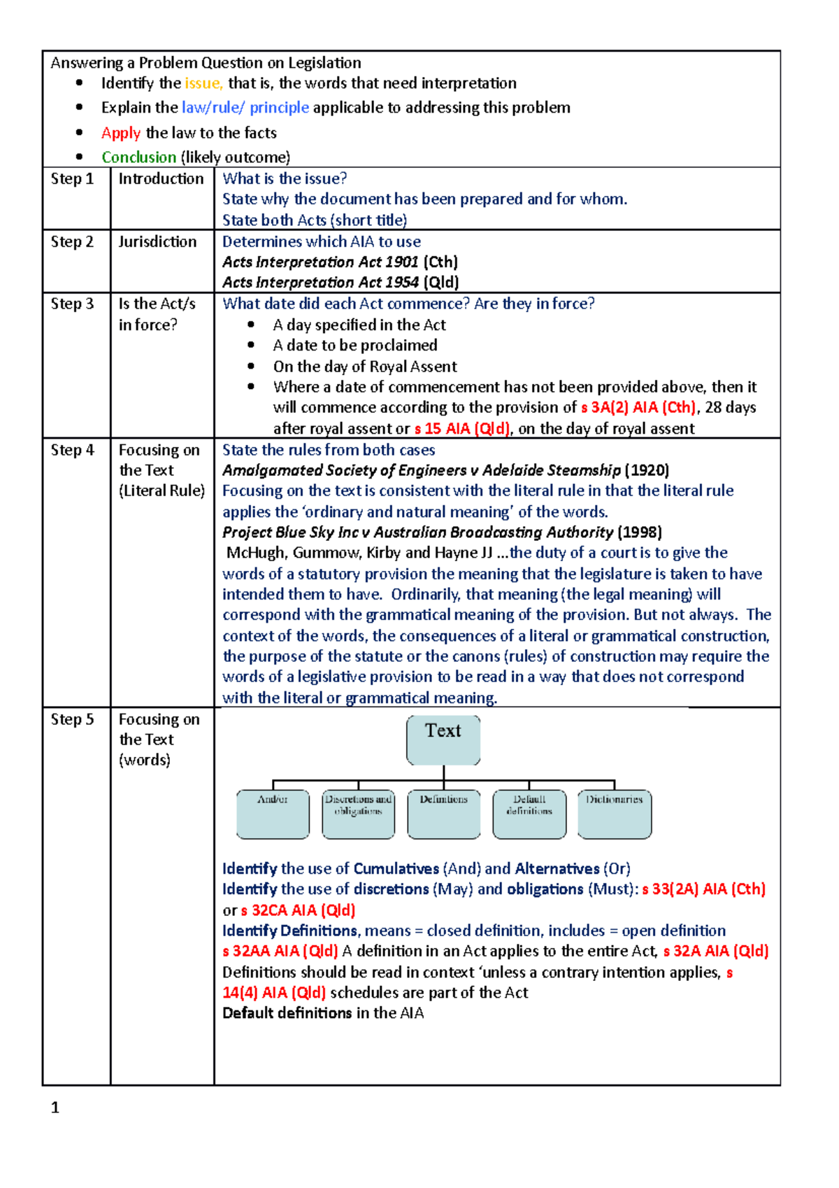 Answering LA1102 Problem Question - Answering a Problem Question on ...