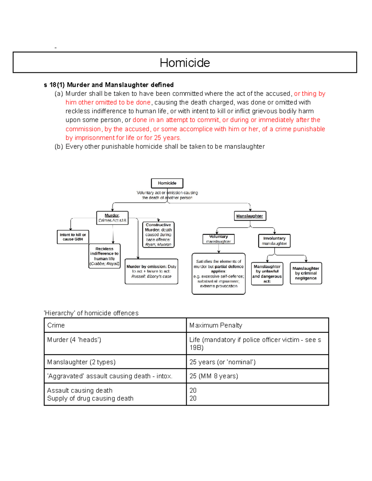 Laws 1022 - Homicide Notes - Homicide s 18(1) Murder and Manslaughter ...