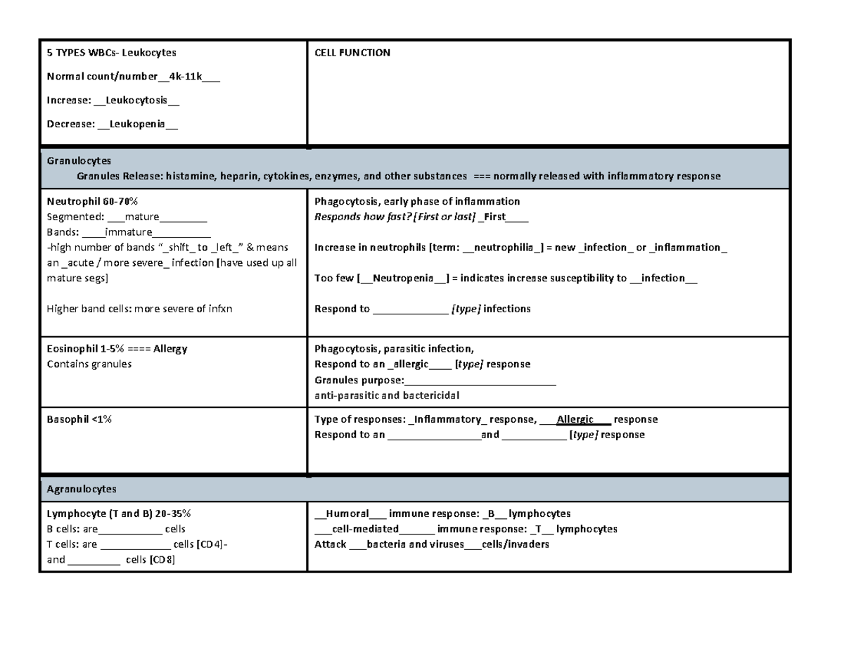 WBC types worksheet HO for students in class-1 - 5 TYPES WBCs ...