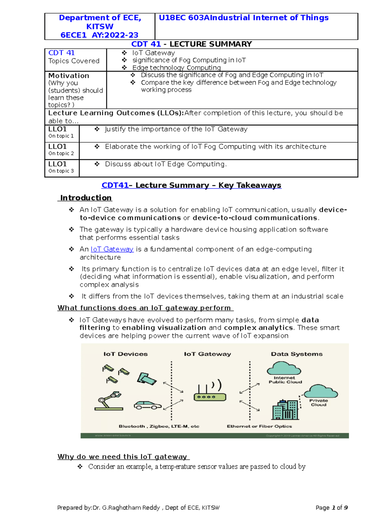 Industrial Internet OF Things - KITSW 6ECE1 AY:2022- CDT 41 - LECTURE ...