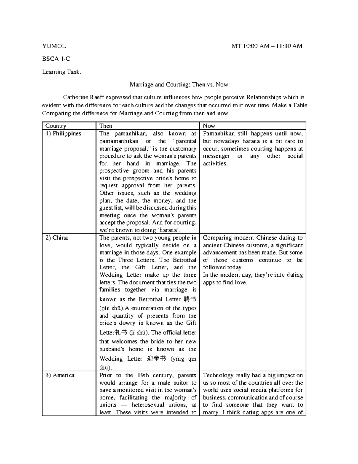 Module 4 ACT - AWQWEQW - YUMOL MT 10:00 AM – 11:30 AM BSCA 1-C Learning ...