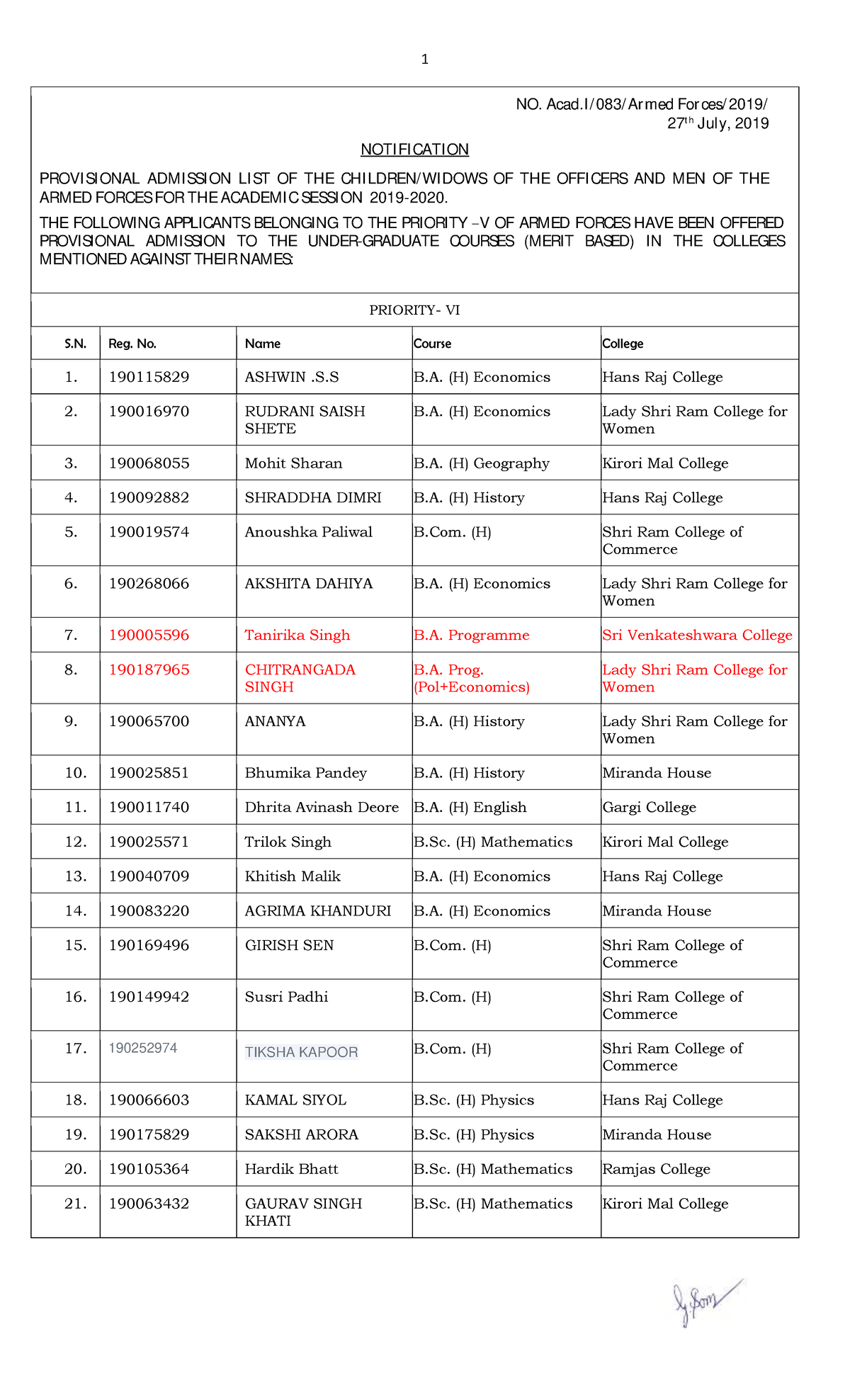 27-07-2019-Priority-VI Armed Forces Category - Political science ...