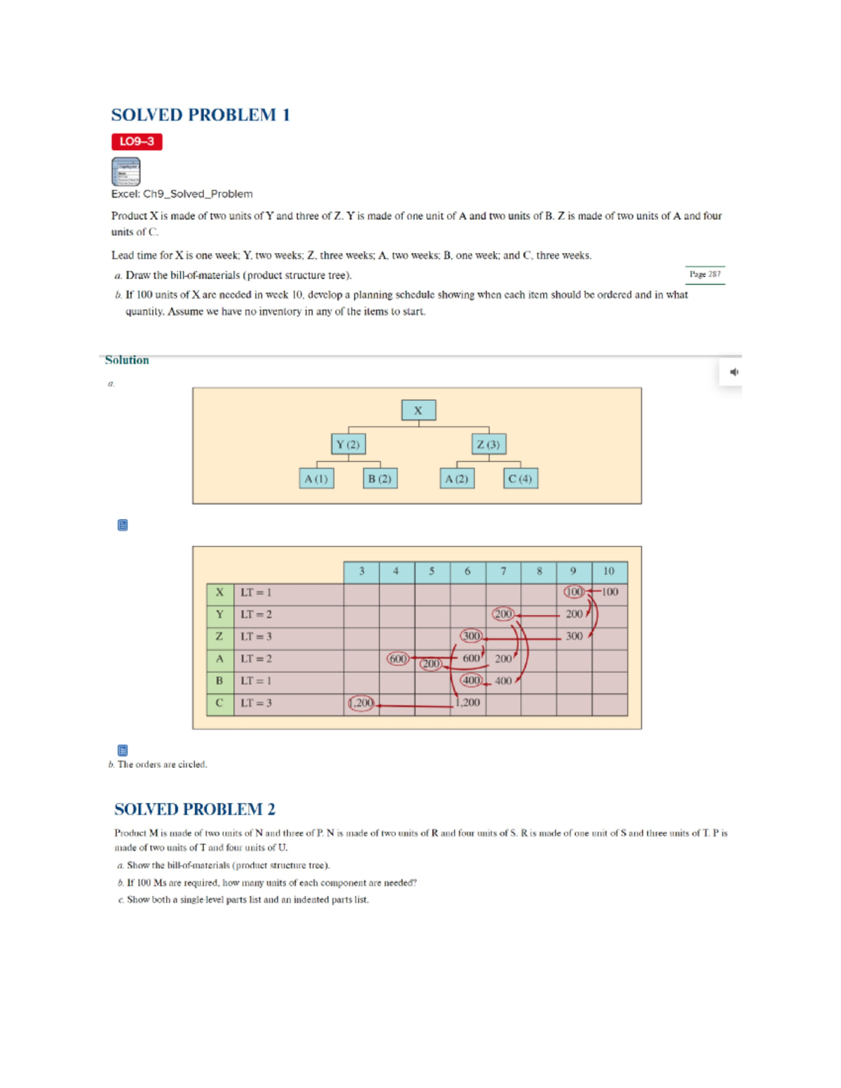In Class Exercise - So Cush - SOLVED PROBLEM 1 Excel: Ch9_Solved ...