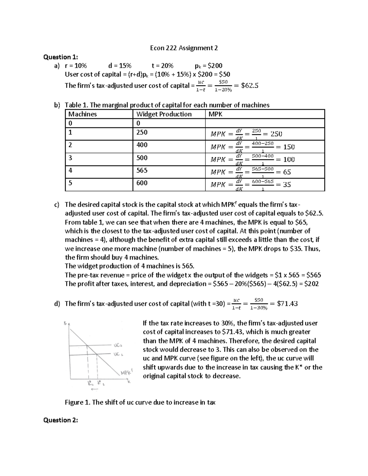Econ 222 Assignment 2 - Econ 222 Assignment 2 Question 1: a) r = 10% d = 15% t = 20% pk = $ User ...