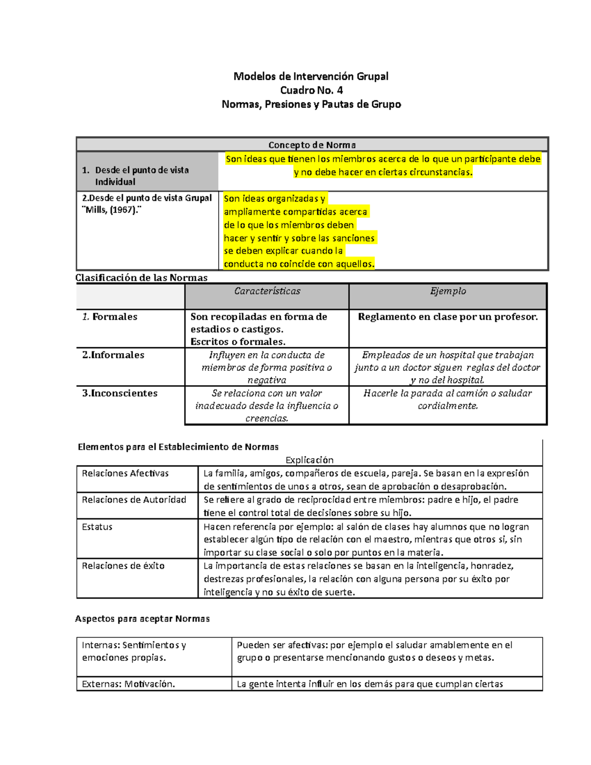 Cuadro 4 - seminario - Modelos de Intervención Grupal Cuadro No. 4 ...