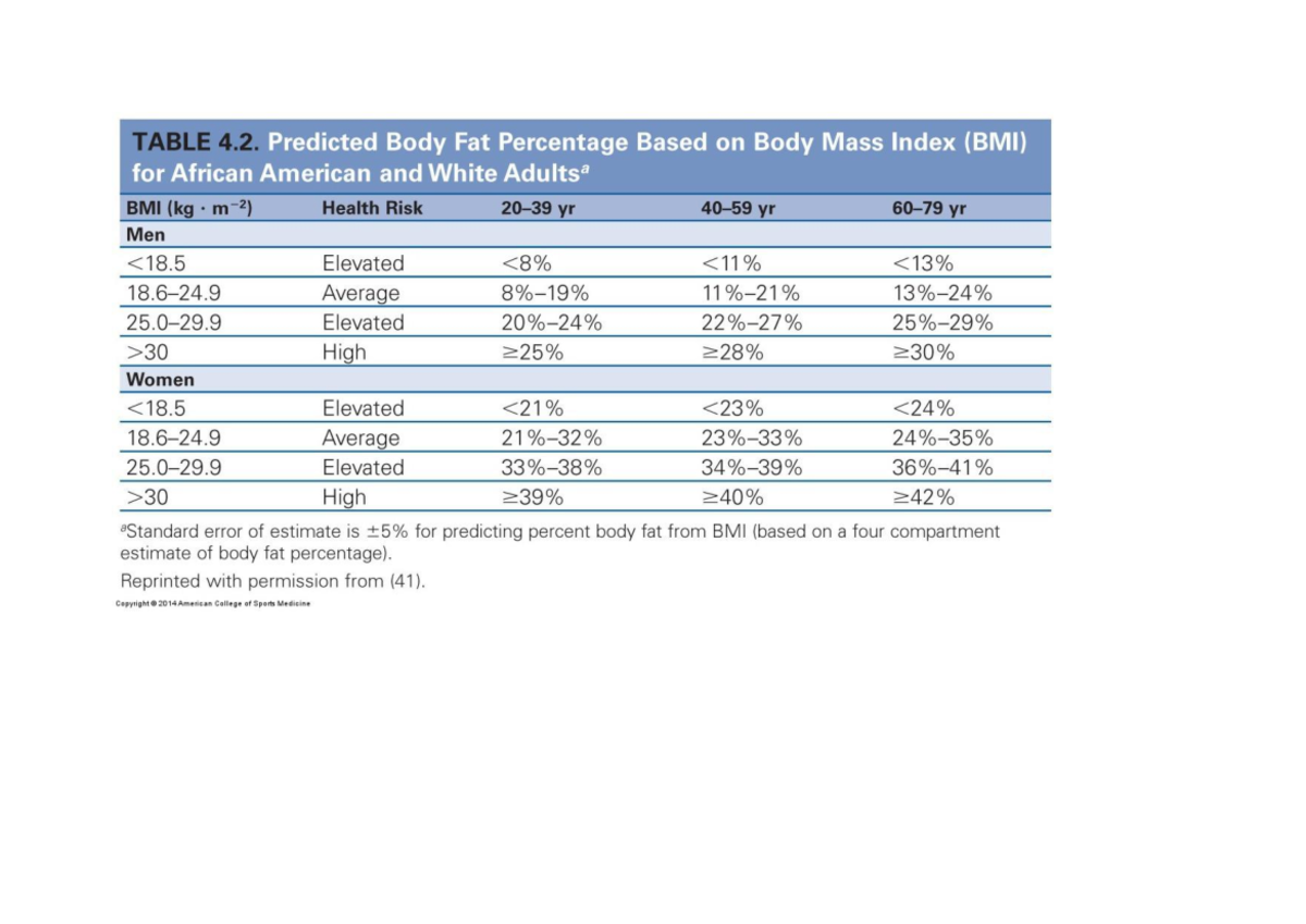 Body fat - Notes on body fat - TABLE 4. Predicted Body Fat Percentage ...