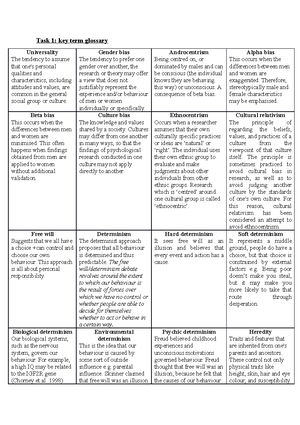Describe and evaluate research into conformity to social roles (16 ...