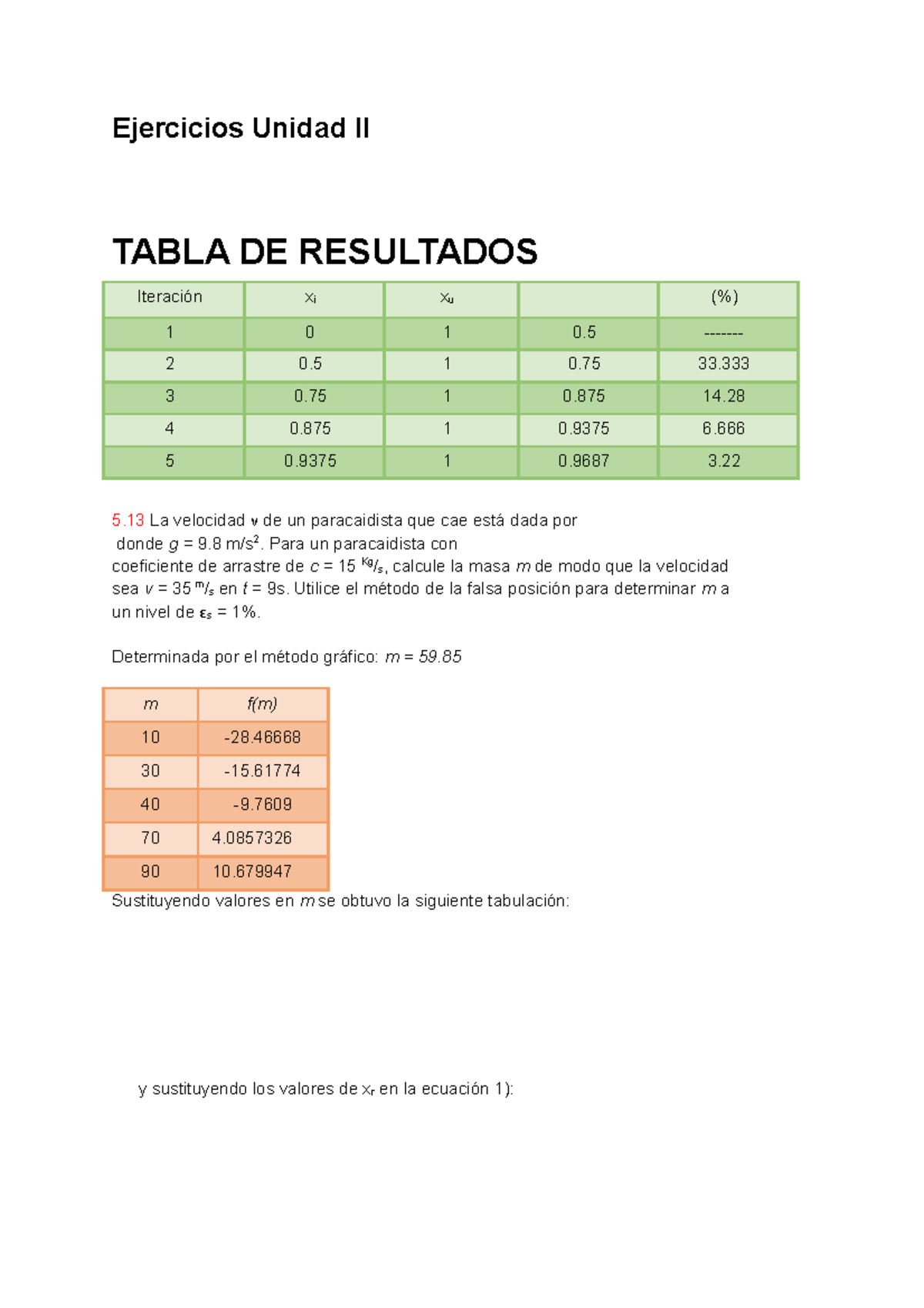 Analisis Numerico Unidad II - Ejercicios Unidad II TABLA DE RESULTADOS ...
