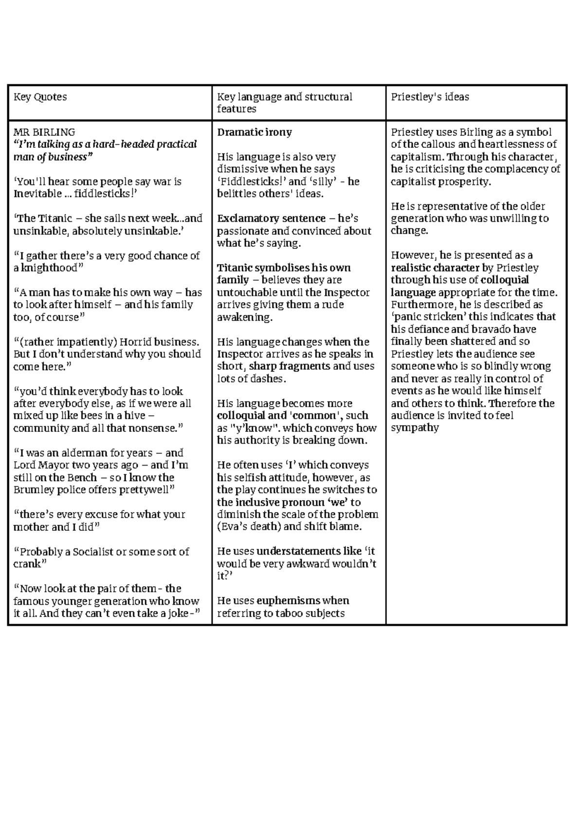 Inspector Calls Cheat Sheet - Key Quotes Key language and structural ...