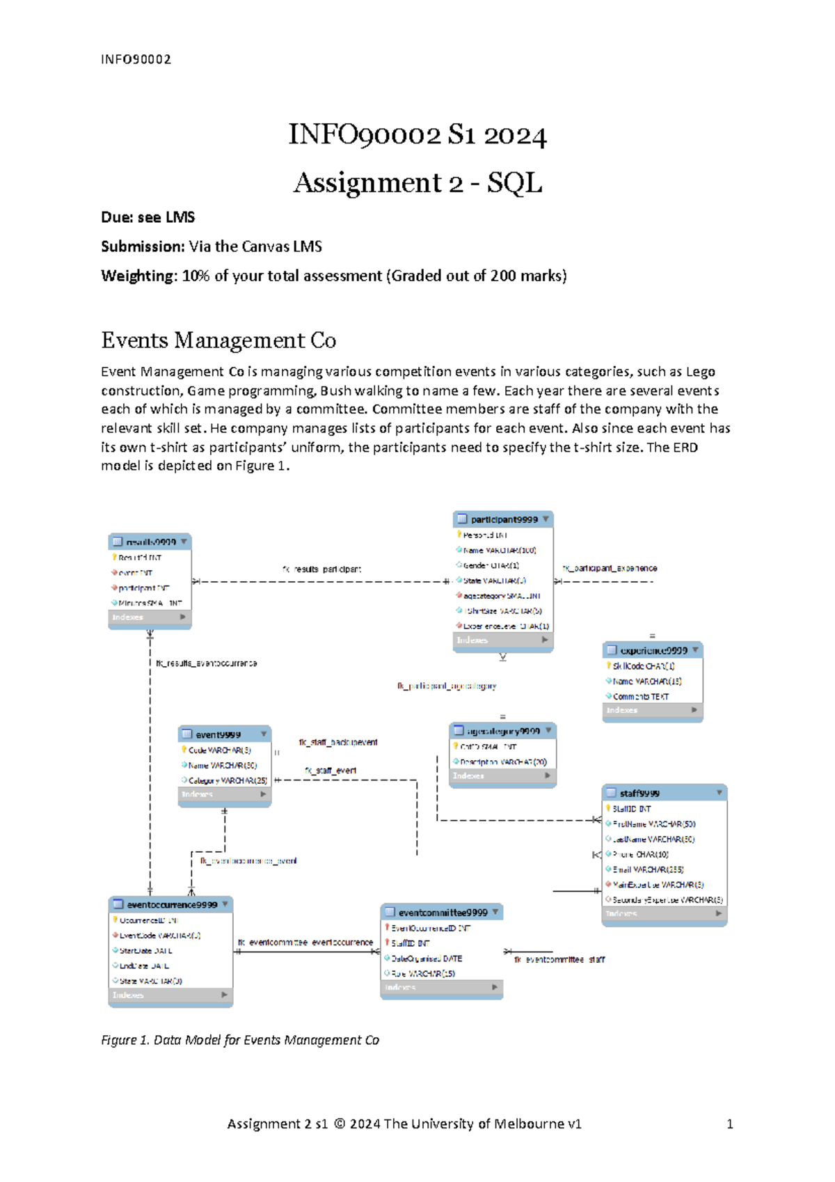 A2 INFO90002 S1 2024 - INFO90002 S 1 2024 Assignment 2 - SQL Due: see LMS Submission: Via the ...
