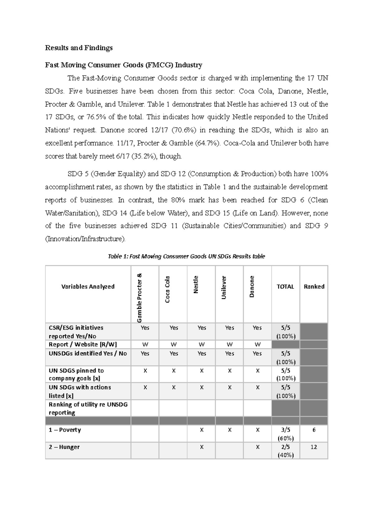 Group Report Format - Results and Findings Fast Moving Consumer Goods ...