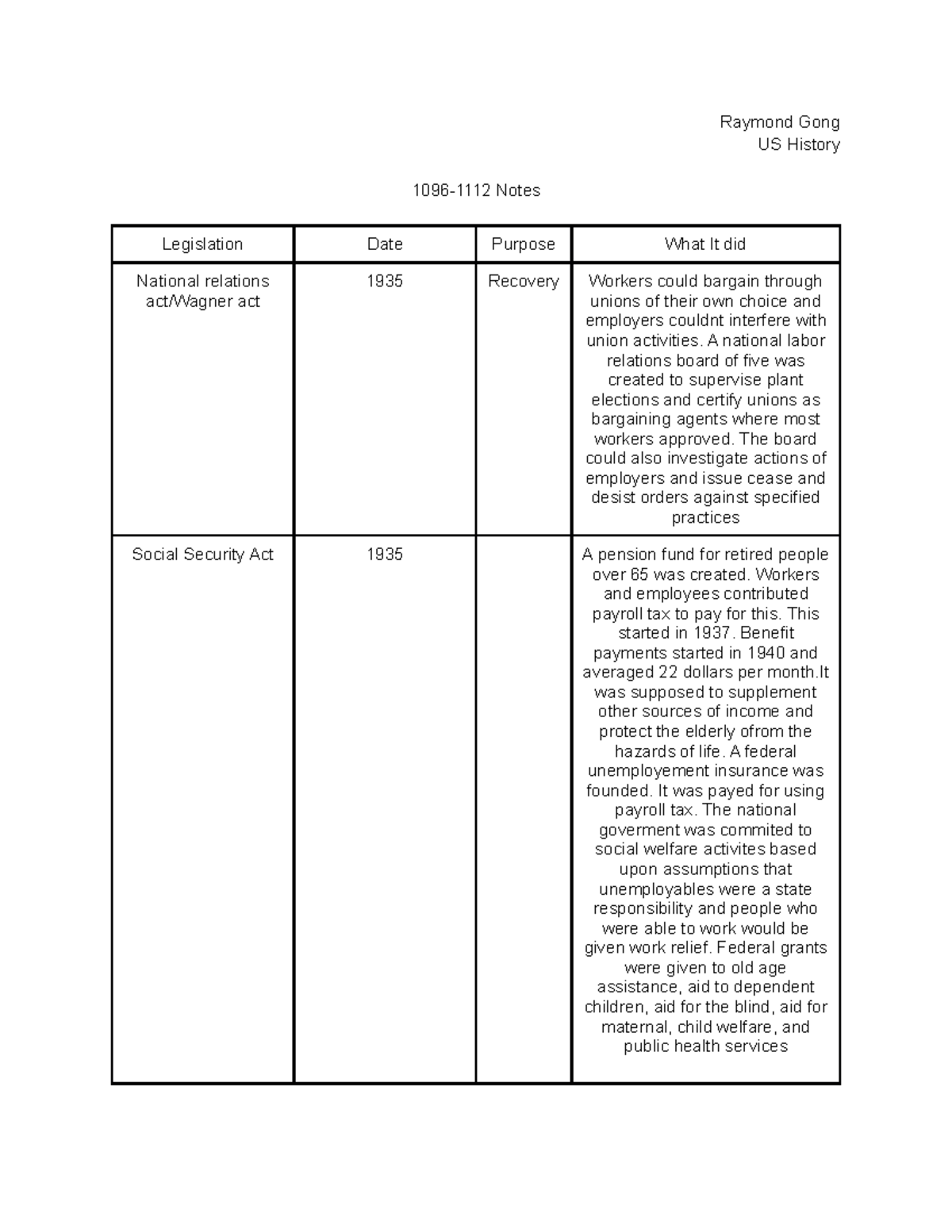 1096-1112 Notes US History - Raymond Gong US History 1096-1112 Notes ...