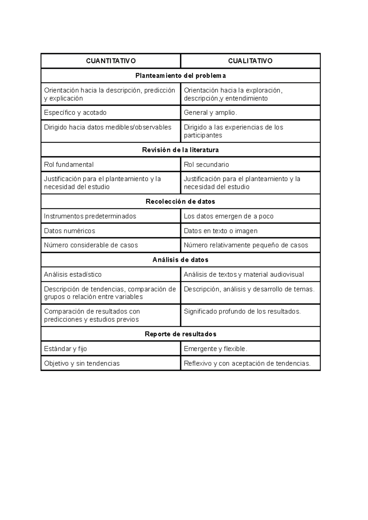 Cuadro Cuanti Y Cuali - CUANTITATIVO CUALITATIVO Planteamiento del ...