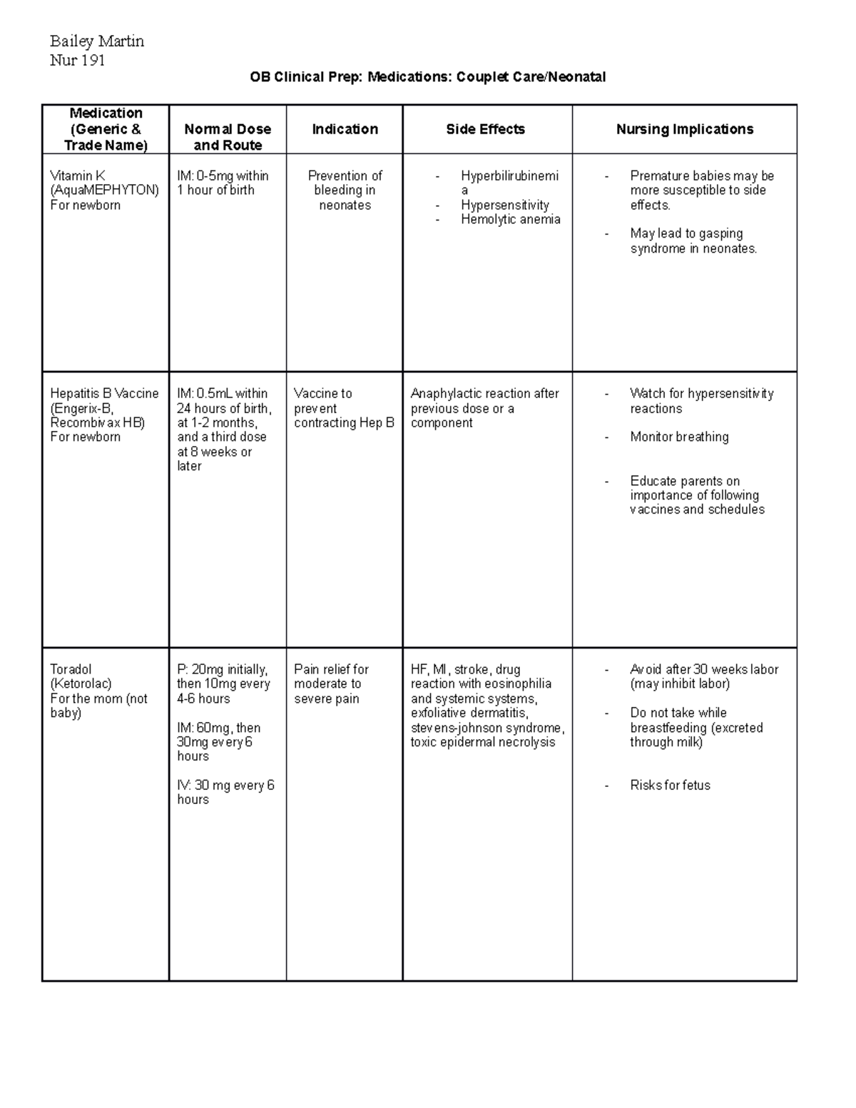 Meds Couplet Care Neonatal final - Bailey Martin Nur 191 OB Clinical ...
