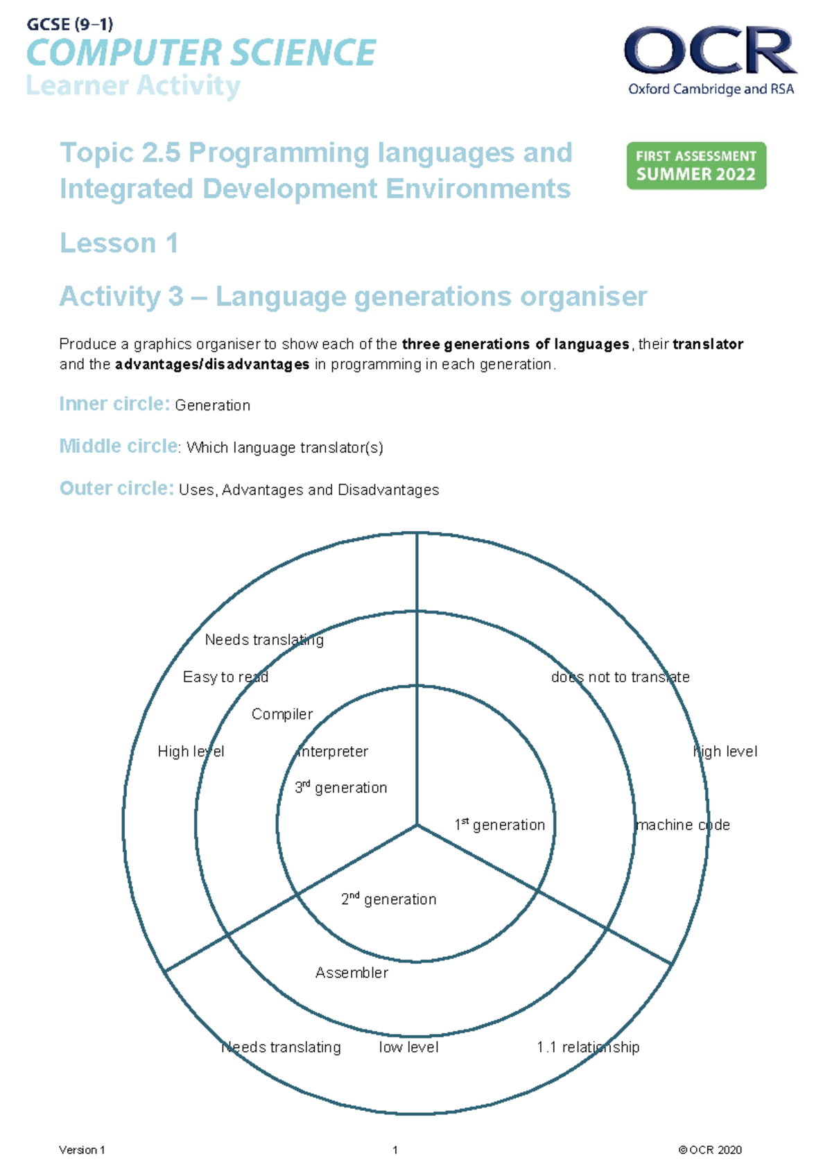 04 Programming languages and IDE L1 Learner Activity 3 J277 v1 (Auto Recovered) - Topic 2 - Studocu