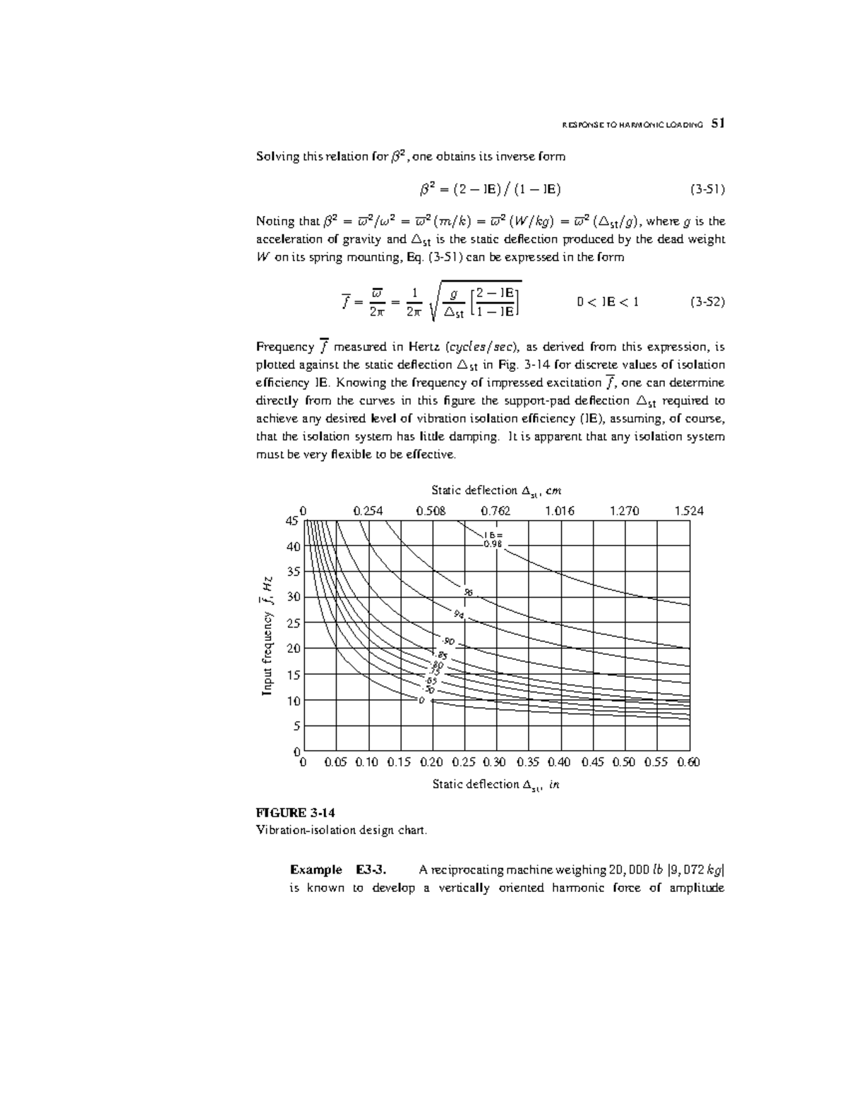 [Ray Clough, Joseph Penzien] Dynamics of Structure(Book ZZ - RESPONSE ...