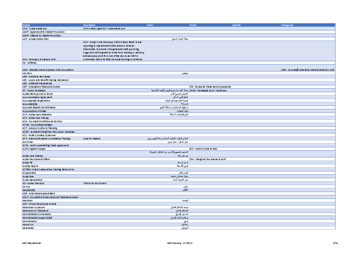 Msf-glossary - glosario - 10-4 - I understand you 10-4 is radio speak for 'I understand you ...