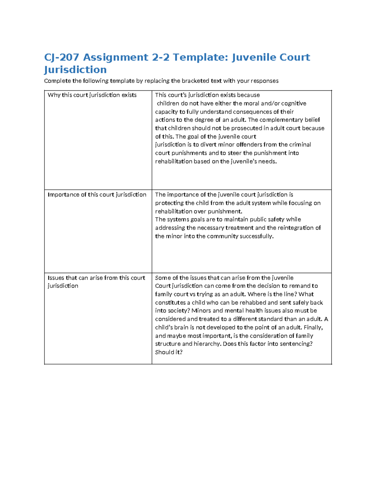 CJ-207 Assignment 2-2 Template Complete - CJ-207 Assignment 2-2 ...