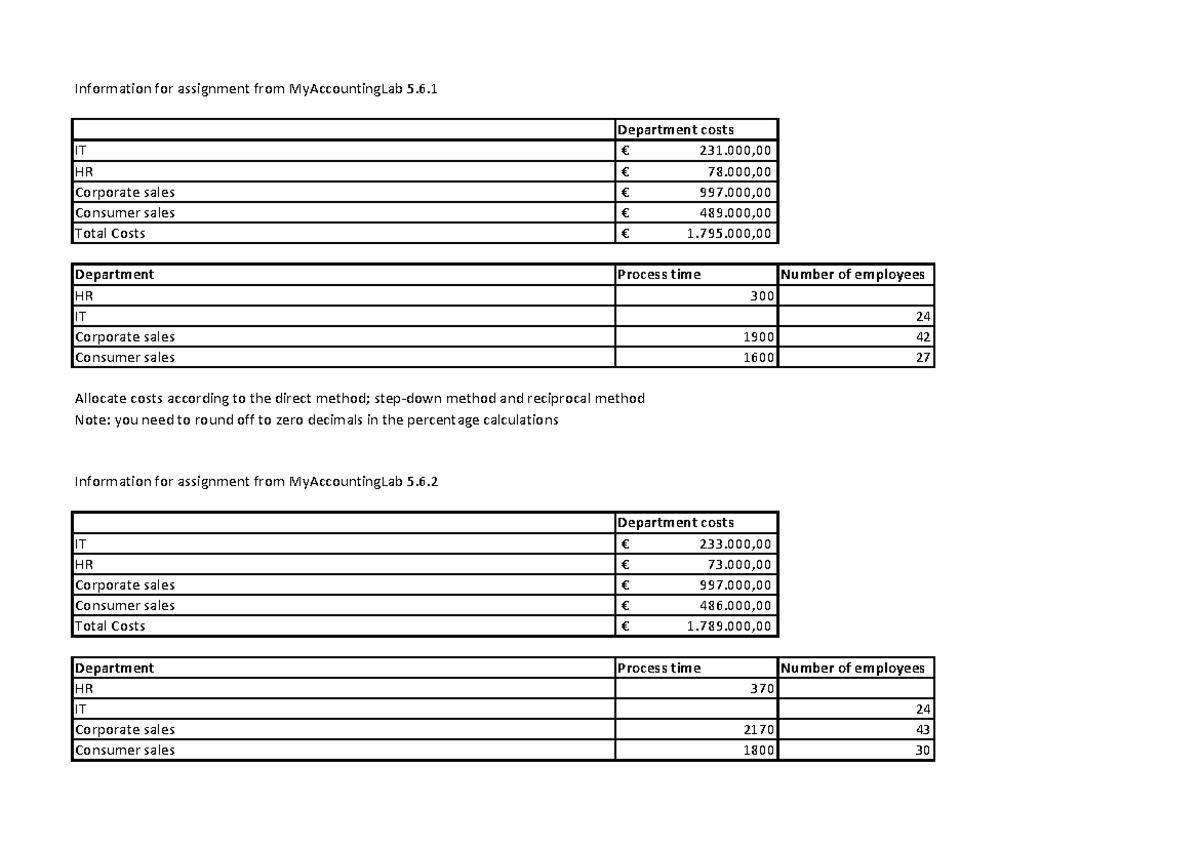 T04 - Assignment 5.6.1 & 5 - Department costs IT € 231, HR € 78 ...