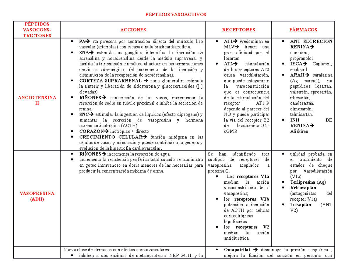 PEP Vasoactivos- Tabla - PÉPTIDOS VASOACTIVOS PÉPTIDOS VASOCONS ...