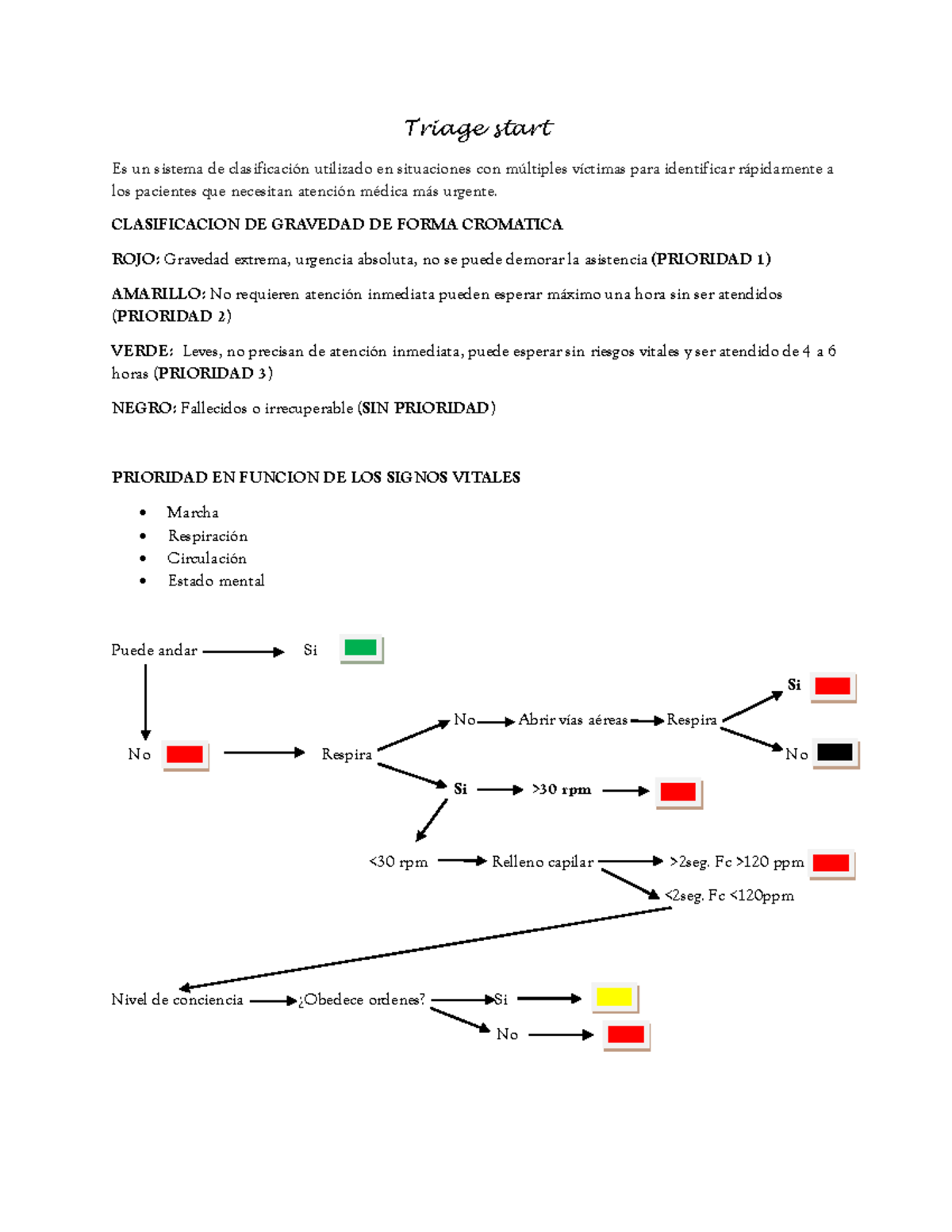 Triage start - Resumen Fund de Soporte Vital Básico - Triage start Es ...
