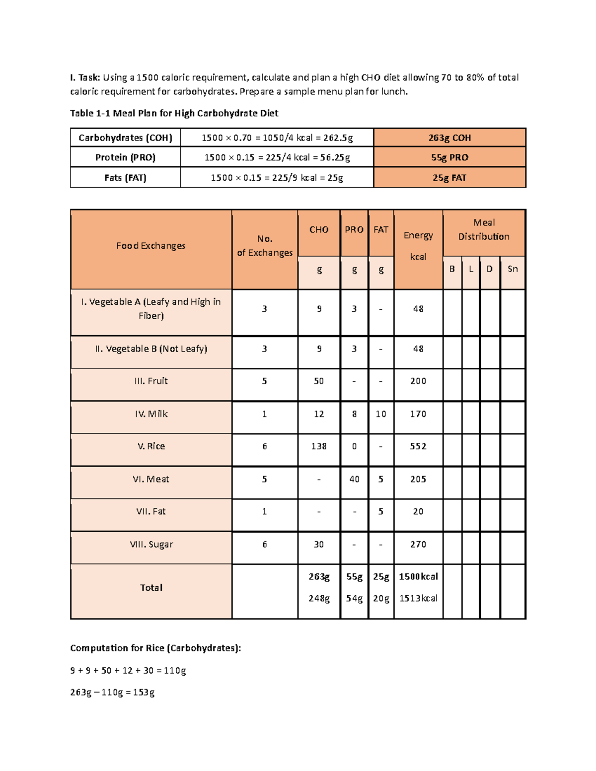 MEAL PLAN TASK 1 - I. Task: Using a 1500 caloric requirement, calculate ...