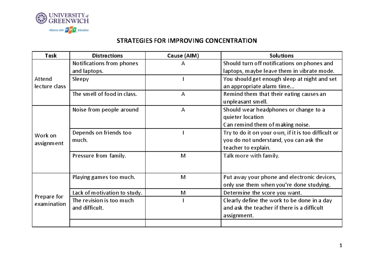 SSLG102 ASM2 Strategies for improving concentration - 1 STRATEGIES FOR ...