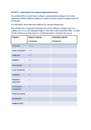 Week 1 - Intro to DM Communications - Week 1 – Introduction to DM ...