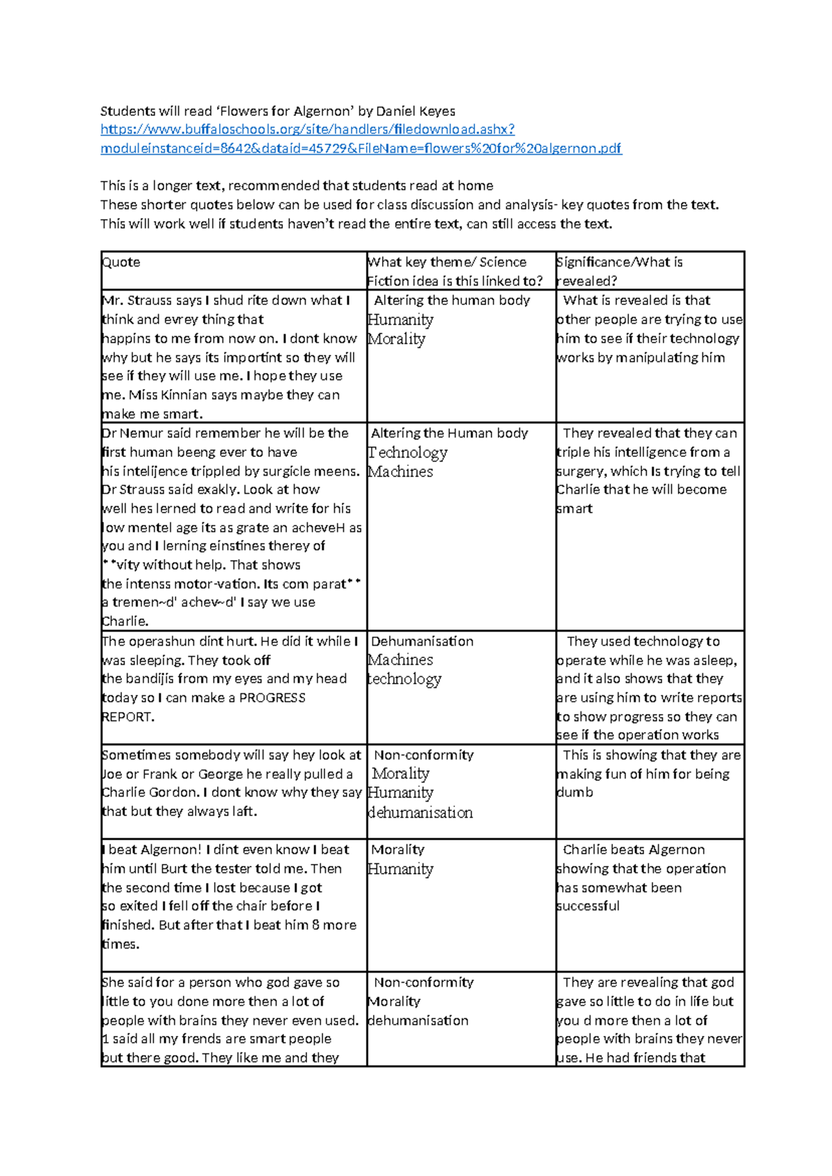 Flowers for Algernon worksheet - Students will read ‘Flowers for ...
