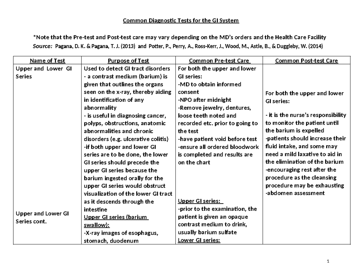 GI Diagnostic Tests (final) - Common Diagnostic Tests for the GI System ...