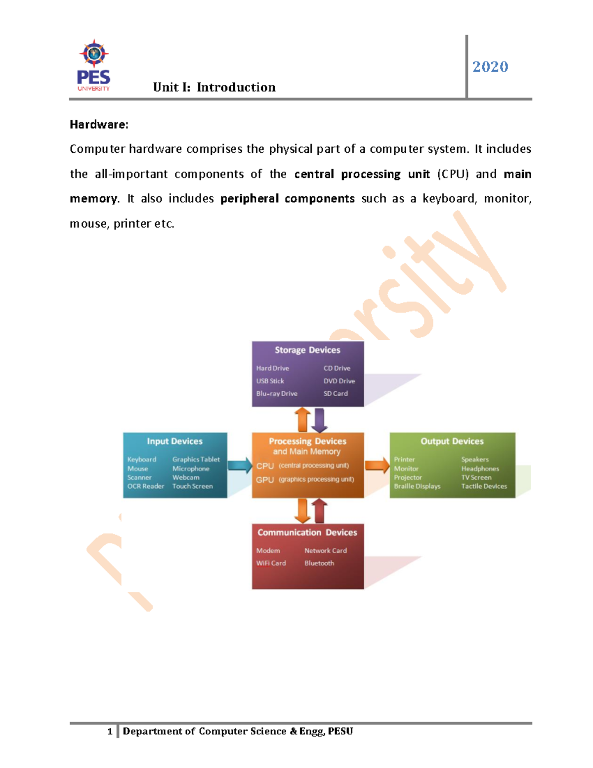 2 hardware software - Unit I: Introduction Hardware: Computer hardware ...