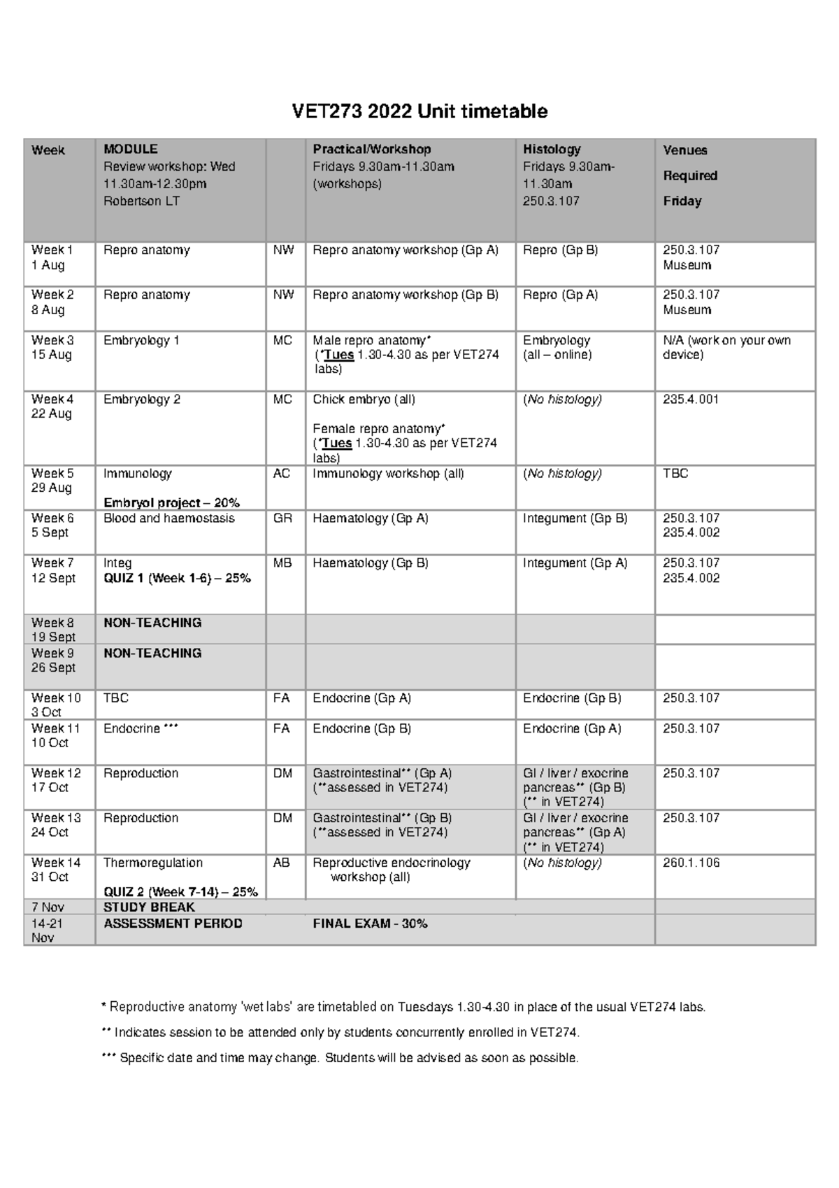 VET273 Timetable 2022 VET273 2022 Unit Timetable Week MODULE Review Workshop Wed 11 12 vet273-timetable-2022-vet273-2022-unit-timetable-week-module-review-workshop-wed-11-12