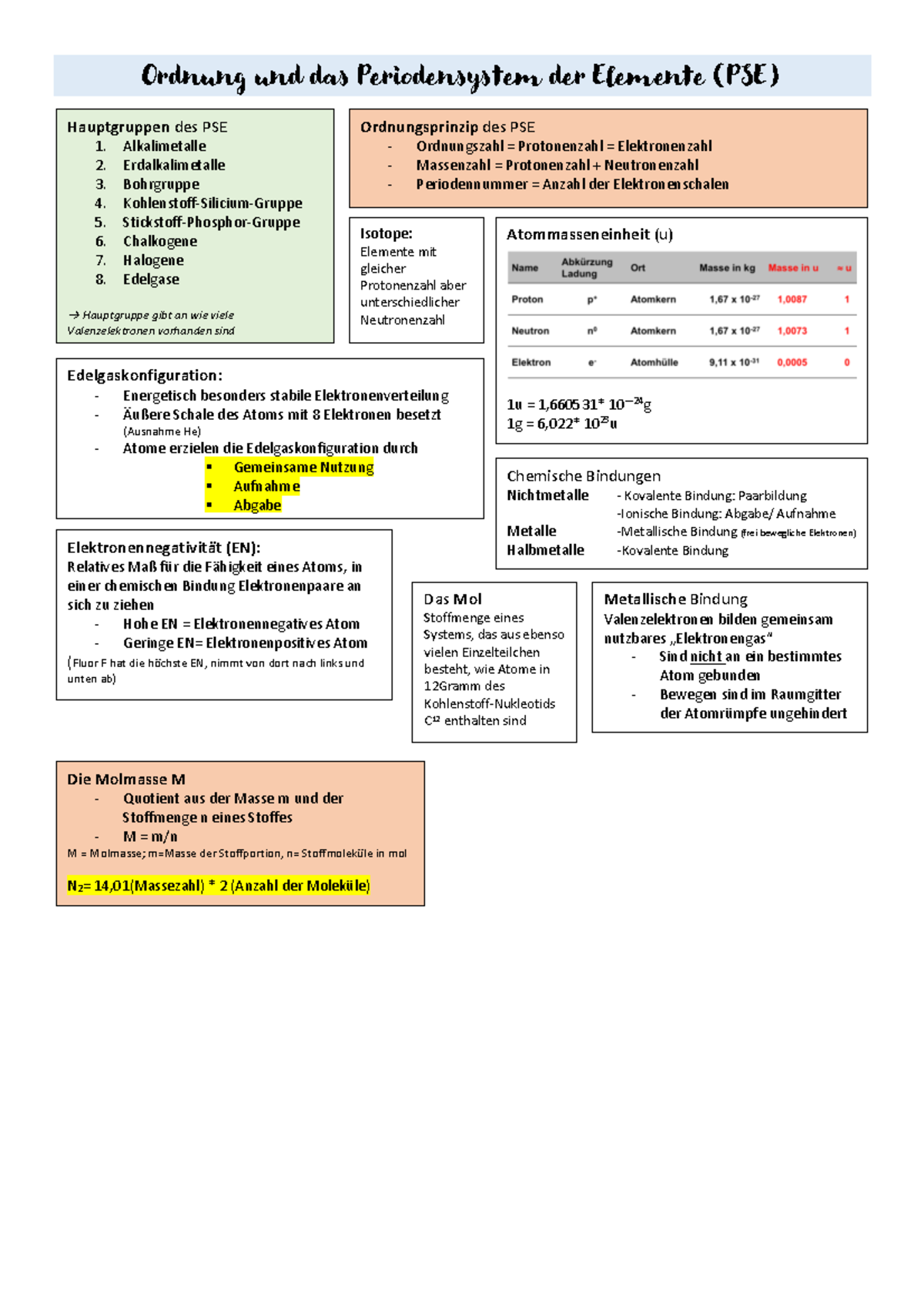 Vorlesung: Ordnung und das PSE - Ordnung und das Periodensystem der ...