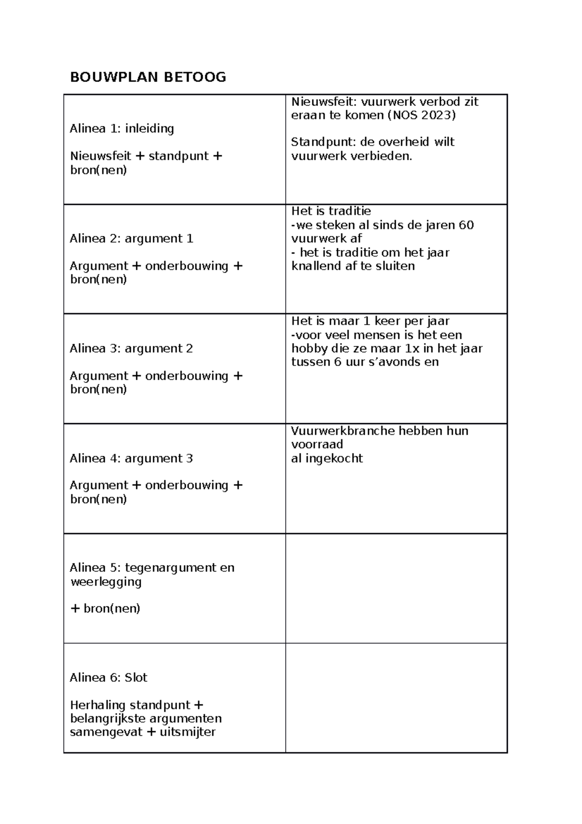 Betoog-invul-bouwplan - BOUWPLAN BETOOG Alinea 1: inleiding Nieuwsfeit ...