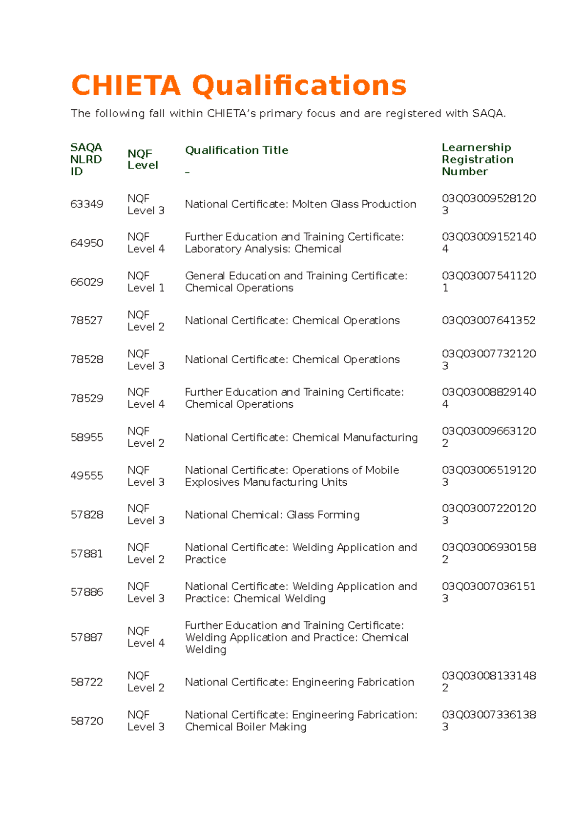 Chieta Qualifications - CHIETA Qualifications The following fall within ...