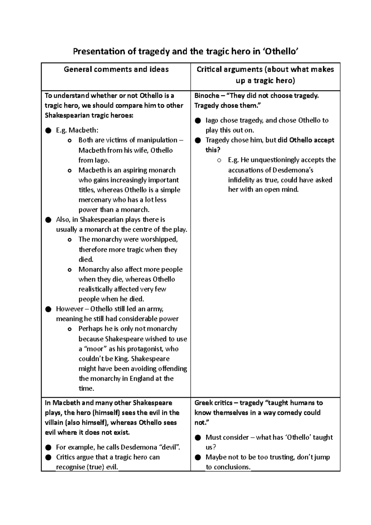 Presentation of tragedy 'Othello' - Presentation of tragedy and the ...