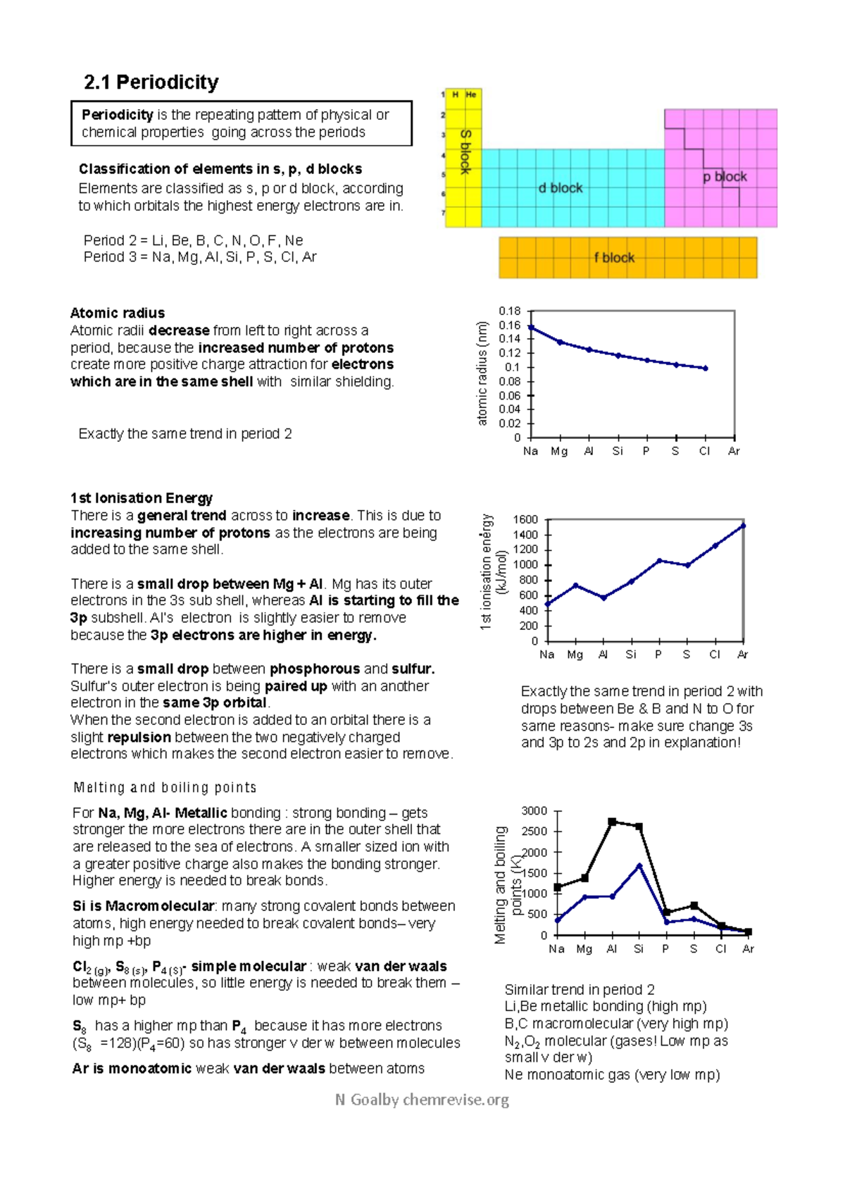 2 - Notes - 2 Periodicity Classification of elements in s, p, d blocks ...