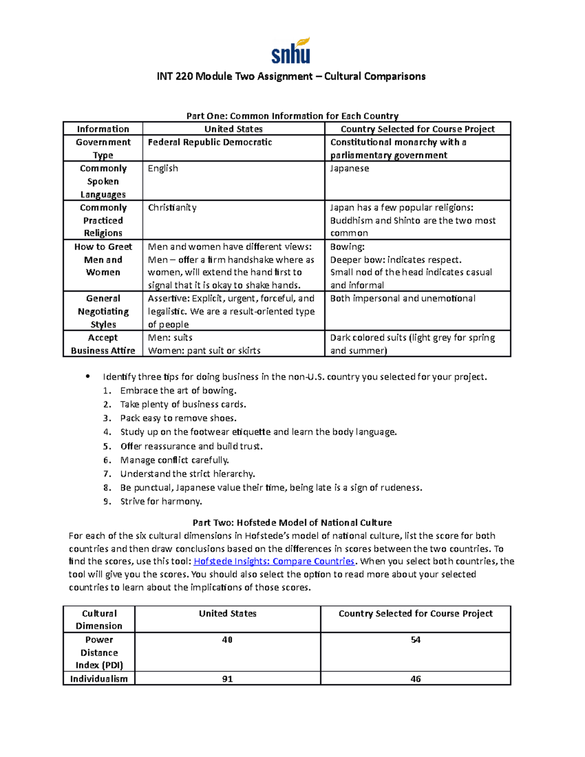 Int 220 Module Two Assignment Template Int 220 Module Two Assignment Cultural Comparisons