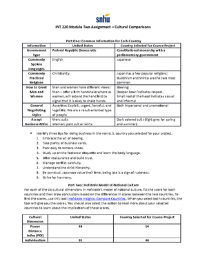 INT 220 Module Two Assignment Template - INT 220 Module Two Assignment Template Complete this ...