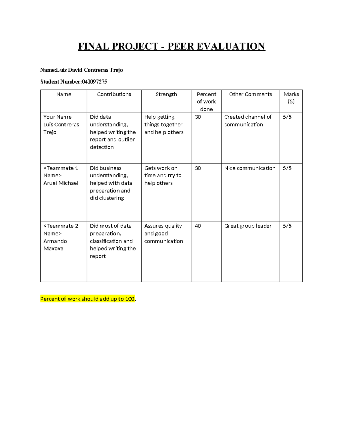 Peer Evaluation - FINAL PROJECT - PEER EVALUATION Name:Luis David Contreras Trejo Student Number ...