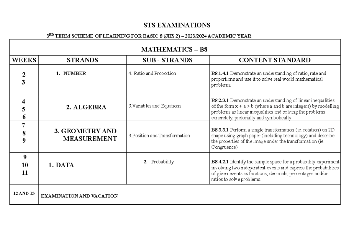 BS 8 3RD TERM Scheme OF Learning - STS EXAMINATIONS 3 RD TERM SCHEME OF ...