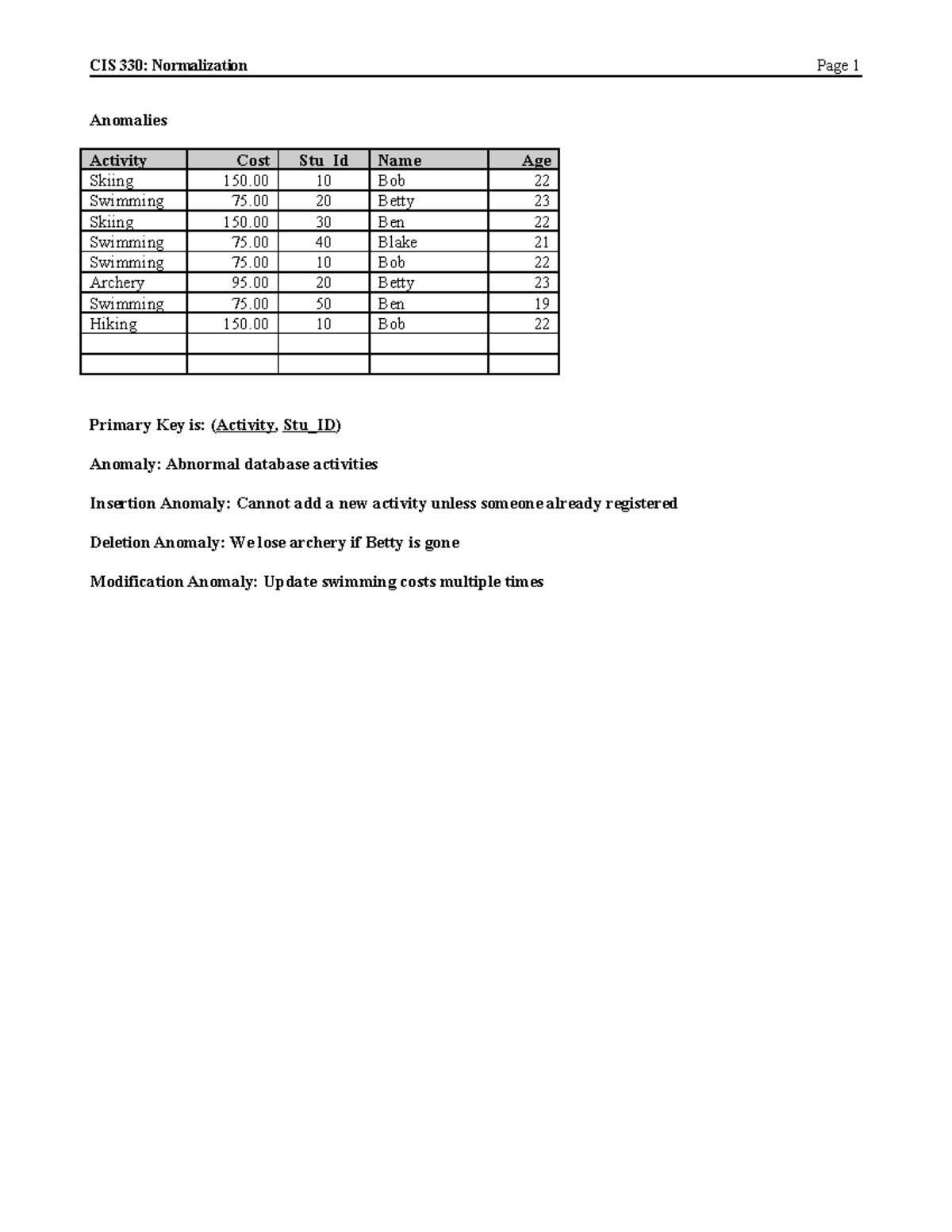 Student Normalization Worksheet - Anomalies Activity Cost Stu_Id Name ...