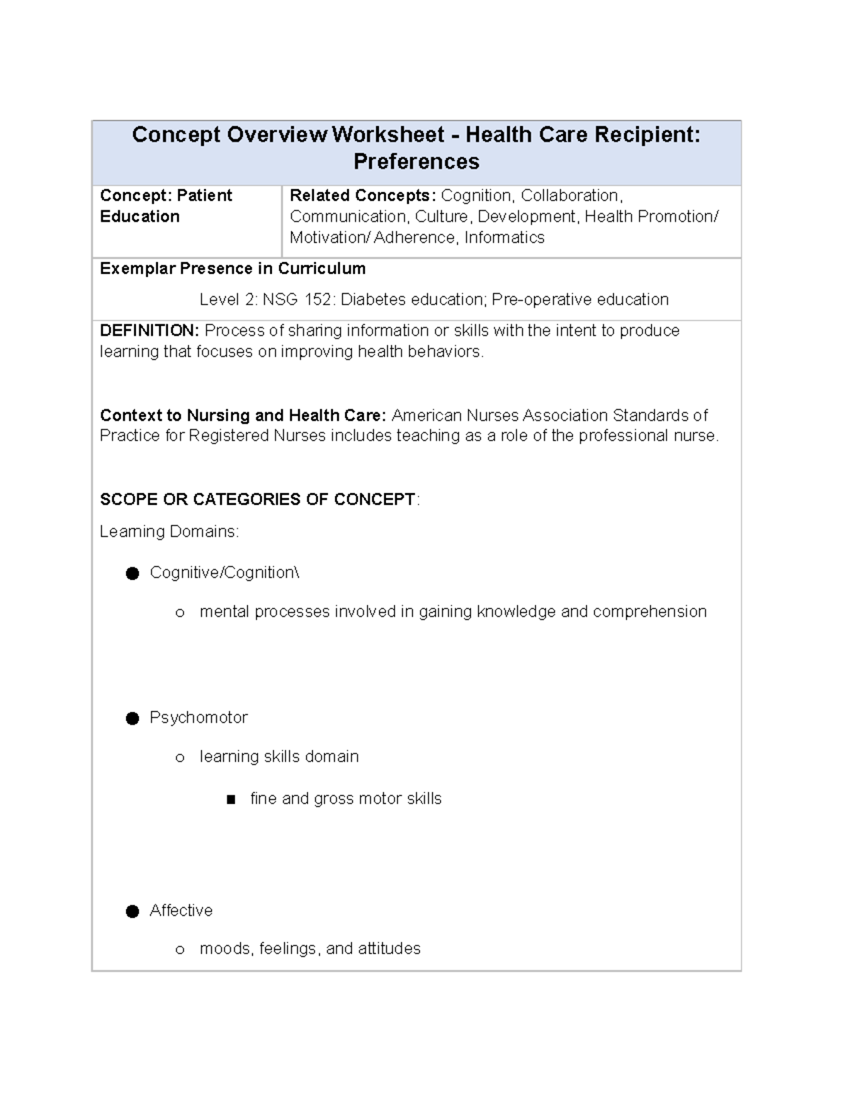Concept sheet. Patient Education - Concept Overview Worksheet - Health ...