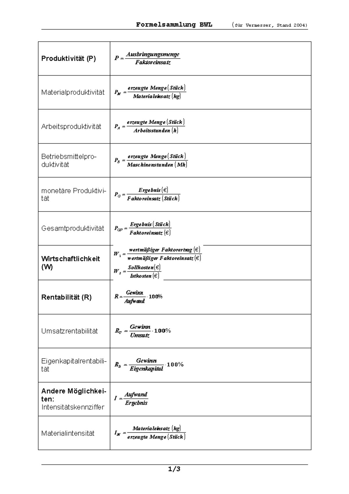 Bwl formelsammlung - Formelsammlung BWL (für Vermesser, Stand 2004 ...